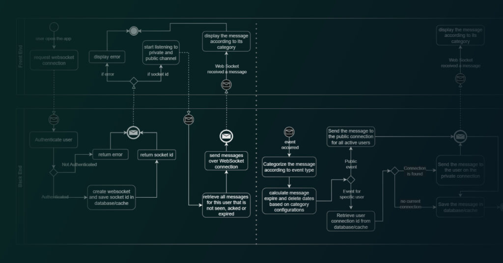 Blog – Cloud Native Base Camp