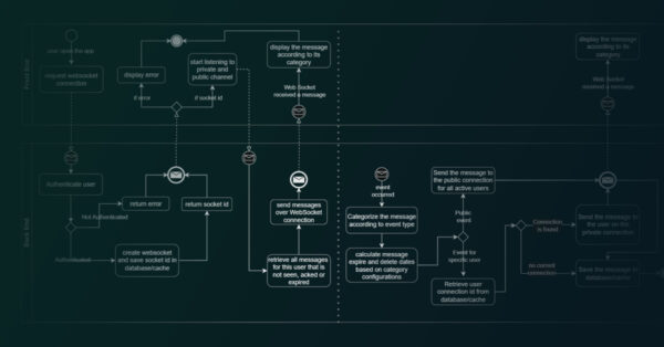 Blog – Cloud Native Base Camp
